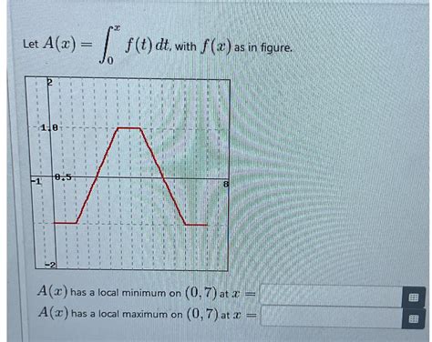 Solved Let A X 0xf T Dt With F X As In Figure A X Chegg Com