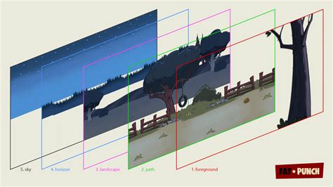 D Bone Animation In Unity Unity Connect