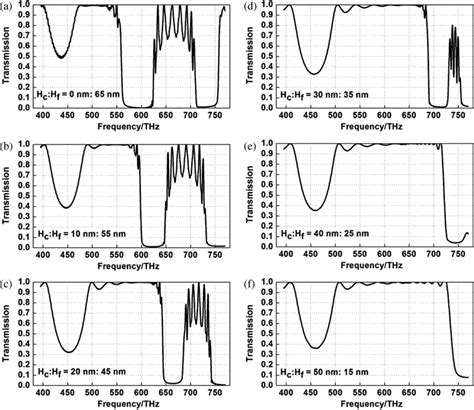 Af Transmission Spectra Of Photonic Crystal With Different