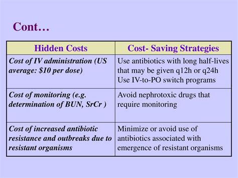 Ppt Intravenous To Oral Antibiotic Switch Therapy Powerpoint