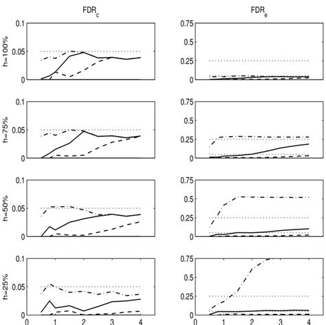 FDR c left and FDR e right as a function of µ for 1 cluster wise Download Scientific