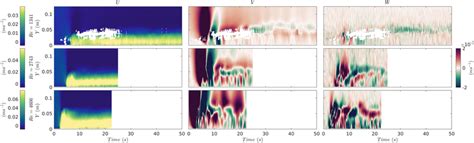 Left Downstream Middle Vertical And Right Cross Stream Download Scientific Diagram