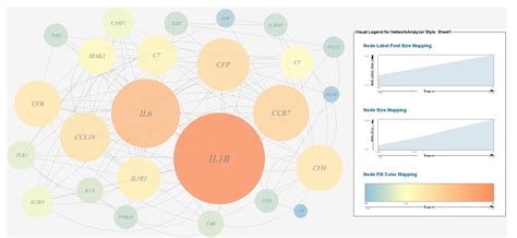 Figure 3 From Dual Rna Seq Unveils Pseudomonas Plecoglossicida Htpg