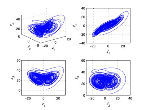 Chaotic Attractor Projections Of Fractional Order Complex Chen System Download Scientific