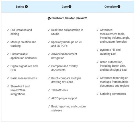 Faq About The Bluebeam Subscription Plans Basics Core And Complete