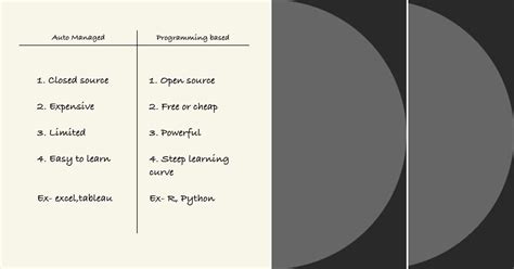 List Data Analysis With Python Curated By Nushindata Medium