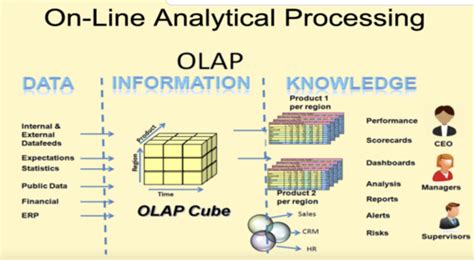 Software Engineering Quiz 2 Flashcards Quizlet