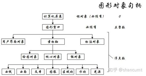matlab图形句柄 知乎