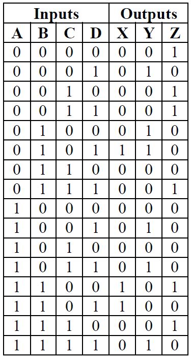Github Bveyseloglusample Vhdl Projects For Artix 7 Includes 4 Bit Alu Sequential Design