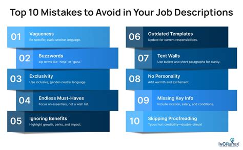 How To Write An Effective Job Description Step By Step Guide