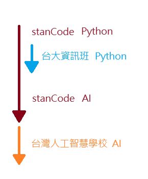 Tech Talk Python It It