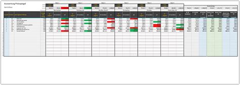 Angebotsvergleich Mit Preisspiegel In Excel Alle Meine Vorlagen De