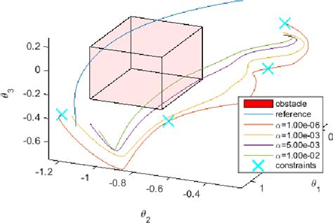 Figure 1 From Generating Manipulation Trajectory Using Motion Harmonics Semantic Scholar
