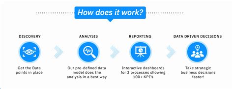 benefits of having intellify s lending analytics solution for your