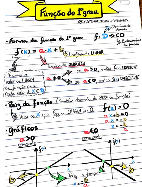 FunÇÃo Do 1° Grau Funções Do 1 Grau Mapa Mental Equação De 1 Grau
