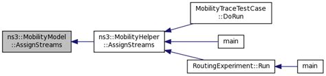 ns 3 ns3 mobilitymodel class reference