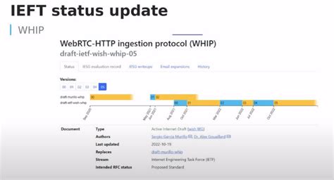 Whip Whep Webrtc
