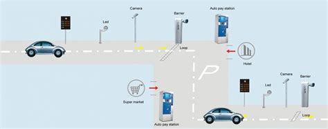 Automatic Number Plate Recognition For Parking System China Automatic