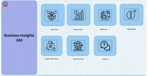 Ritu Raj On Linkedin Powerbi Dataanalytics Bi Businessintelligence Analytics Datainsights…