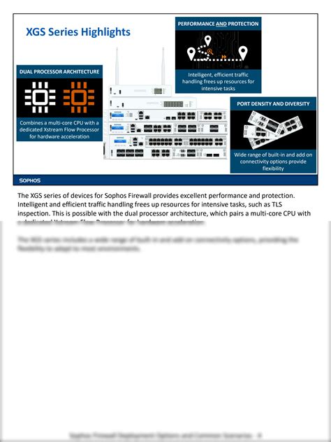 Solution Fw1005 19 5v2 Sophos Firewall Deployment Options And Common