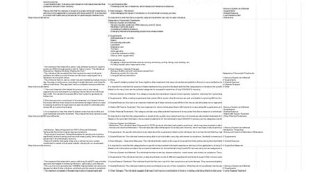 I Asked Chatgpt To Summarize The Last 60 Recovery Stories From This