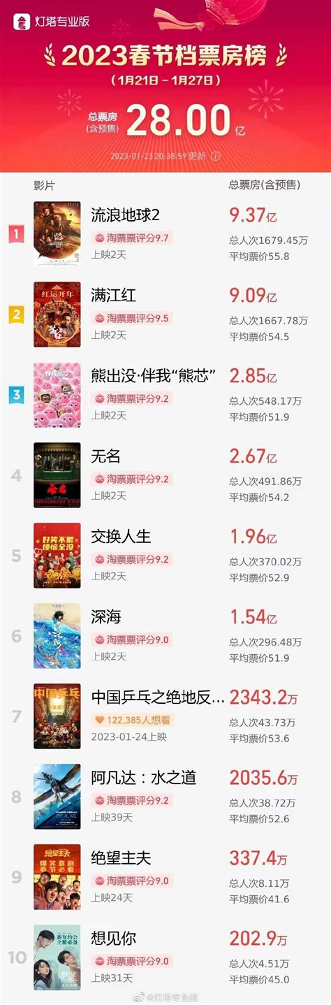 破纪录！这个隐藏细节上热搜，回应来了