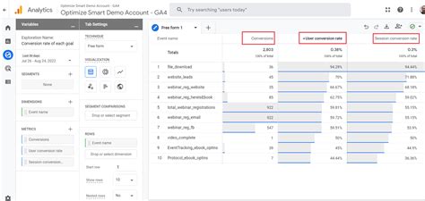 ga4 conversion rate how to find it and use it optimize smart
