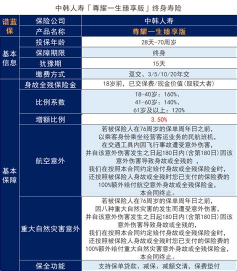 尊耀一生臻享版终身寿险怎么样？这次似乎有点不一样~ 谱蓝保