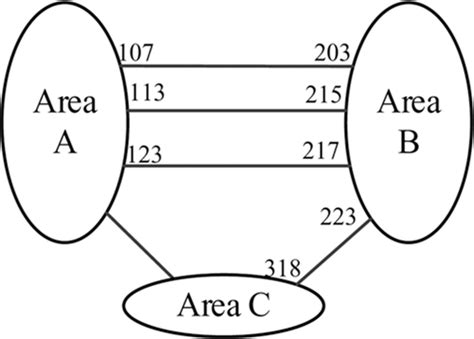 Decentralised Method For Solving Multi‐area Stochastic Dynamic Economic Dispatch Problem Zhao