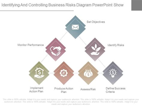 Identifying And Controlling Business Risks Diagram Powerpoint Show