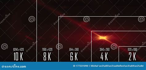 10k 8k 6k 4k 2k Tv Resolution Display With Comparison Of