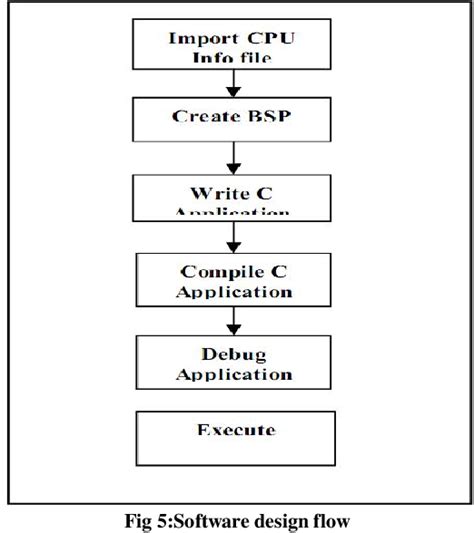 Figure 5 From Design Of Standard And Custom Peripheral Using Nios Ii