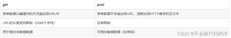 Html中form表单的总结 Csdn博客
