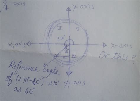 Trigonometry How Would The Reference Angle Or Triangle Look Like In