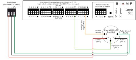 Connecting A Shure Mx395 Led To A Logic Box Biamp Cornerstone