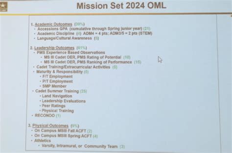 Mission Set 2024 Oml R Rotc