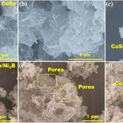 Pdf Heterostructure Of Amorphous Nickel Boride Anchored 2d Layered Cobalt Selenide Nanosheets