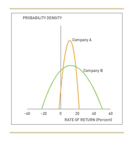 Solved Calculate Expected Returns For The Individual Stocks