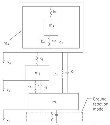 Schematic Of The DOF Model Download Scientific Diagram