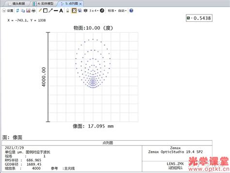 Zemax Zemax Powered By Discuz