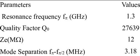 Rf Parameters Of The Three Cell Buncher Download Scientific Diagram