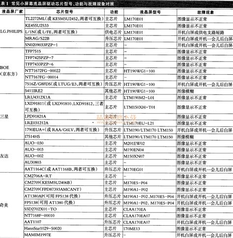 小屏幕液晶屏驱动电路故障分析与检修 精通维修下载