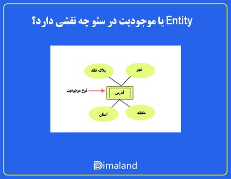 Entity انتیتی چیست؟ موجودیت در سئو چه نقشی دارد؟