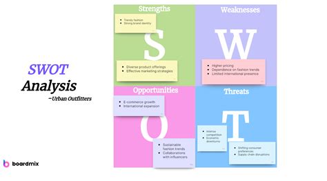 A Deep Dive Into Swot Analysis Of A Business