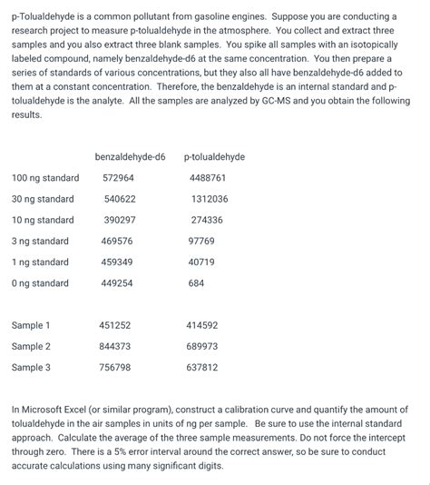 P Tolualdehyde Is A Common Pollutant From Gasoline