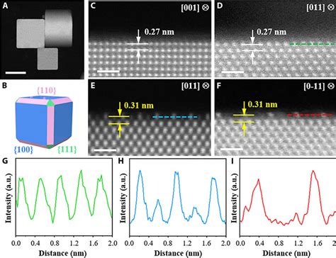 A Ceo2 100 Surface Reconstruction Unveiled By In Situ Stem And Particle Swarm Optimization