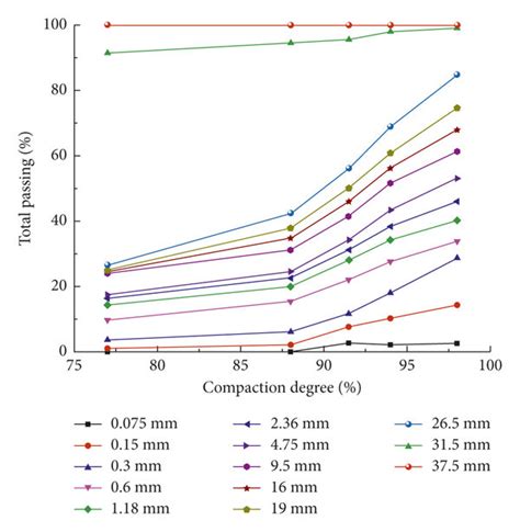 Variation Of Particle Composition Of Each Layer With Different Download Scientific Diagram