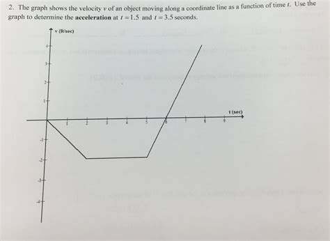 Solved Use The 2 The Graph Shows The Velocity V Of An Chegg Com