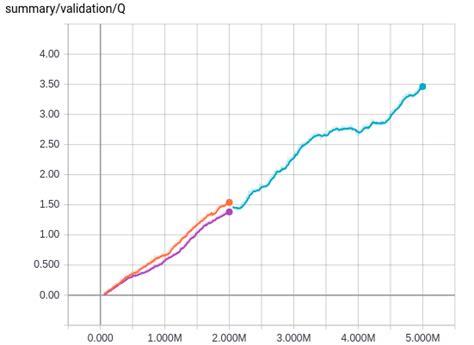Reinforcement Learning Via Atari Games Part Chan Y Park