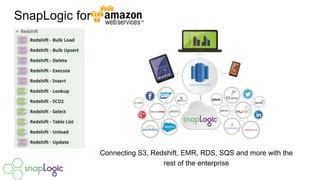 SnapLogic Live AWS Integration PPTX